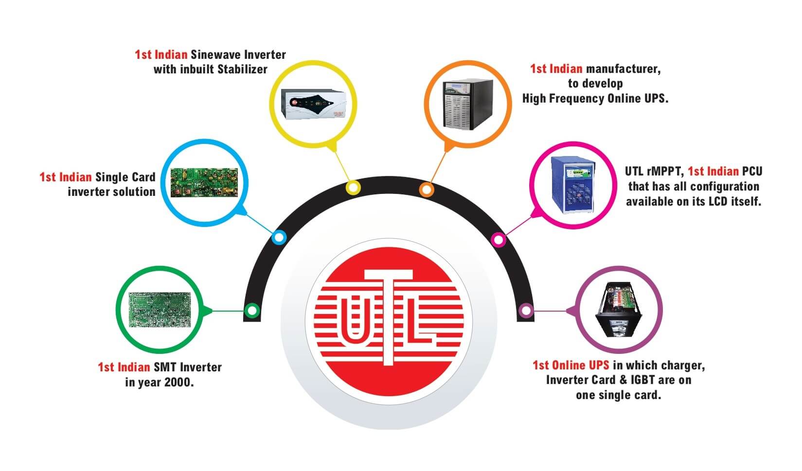 about-us-utl-solar